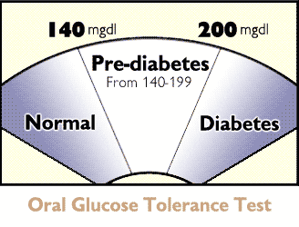 What You Need To Know About Pre-Diabetes - Diabetic Live
